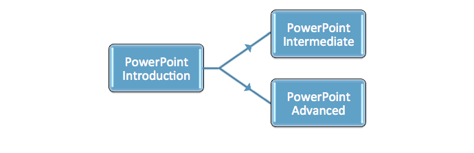 Learning Path Ppt Template